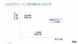 「決定的スクリーニング計画（DSD）」の概要と利用例（日本語） - JMP User Community