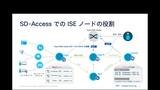 ATX録画と資料：コンポーネント統合：ISE - Cisco Community