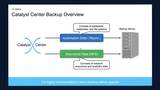 Catalyst Center 升级：从规划到实施 - Cisco Community