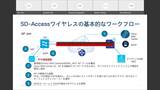 ATX録画と資料：機能概要（基礎編）：SD-Access ワイヤレス - Cisco Community