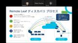 ATX録画と資料：ACI Remote Leaf の機能概要 - Cisco Community