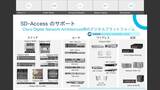 ATX録画と資料：アーキテクチャの移行と計画：Cisco SD-Access - Cisco Community