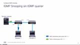 Video - Explorando Multicast en Capa 2: IGMP, IGMP Snooping y Consejos - Cisco Community