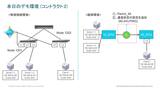 ATX録画と資料：機能概要（応用編）：Cisco ACI のセキュリティとポリシー - Cisco Community