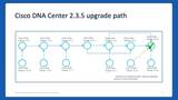 Ask the Expert (ATX): What's New in Cisco DNA Center 2.3.5 -02/07/2024 ...
