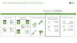 ThingWorx Analytics Training: Module 10 Part 1 - PTC Community