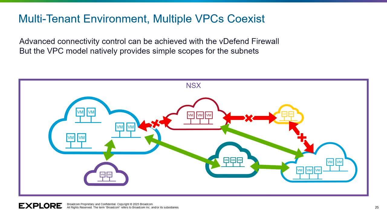 New to VMware Cloud Foundation Networking with VMware NSX?