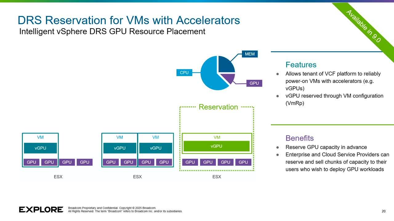 VMware vSphere Management Best Practices: Unlocking Efficiency and Speed