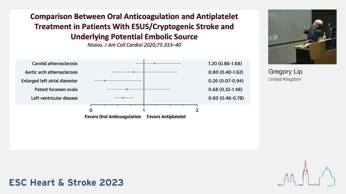 ESC 365 - Antithrombotic Therapy in ESUS Patients