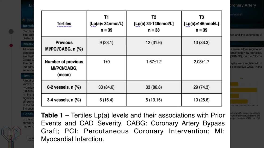 ESC 365 - Lipoprotein(a) levels in acute myocardial infarction patients ...