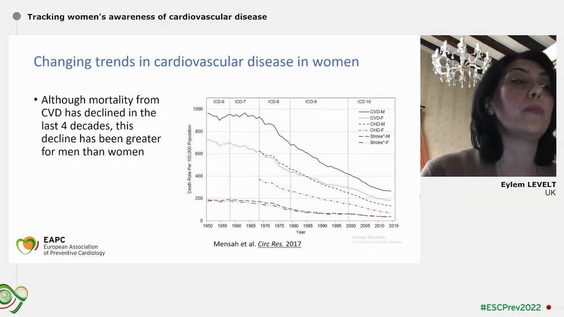 ESC 365 - Tracking women's awareness of cardiovascular disease