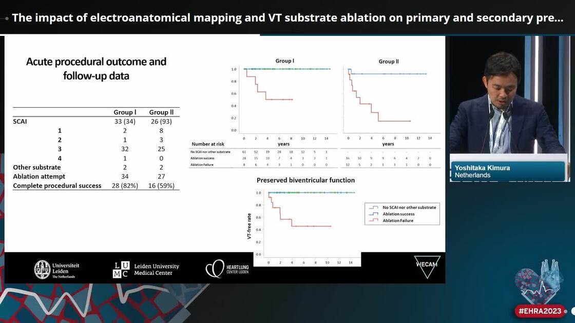 ESC 365 - The impact of electroanatomical mapping and VT substrate ablation on primary and ...