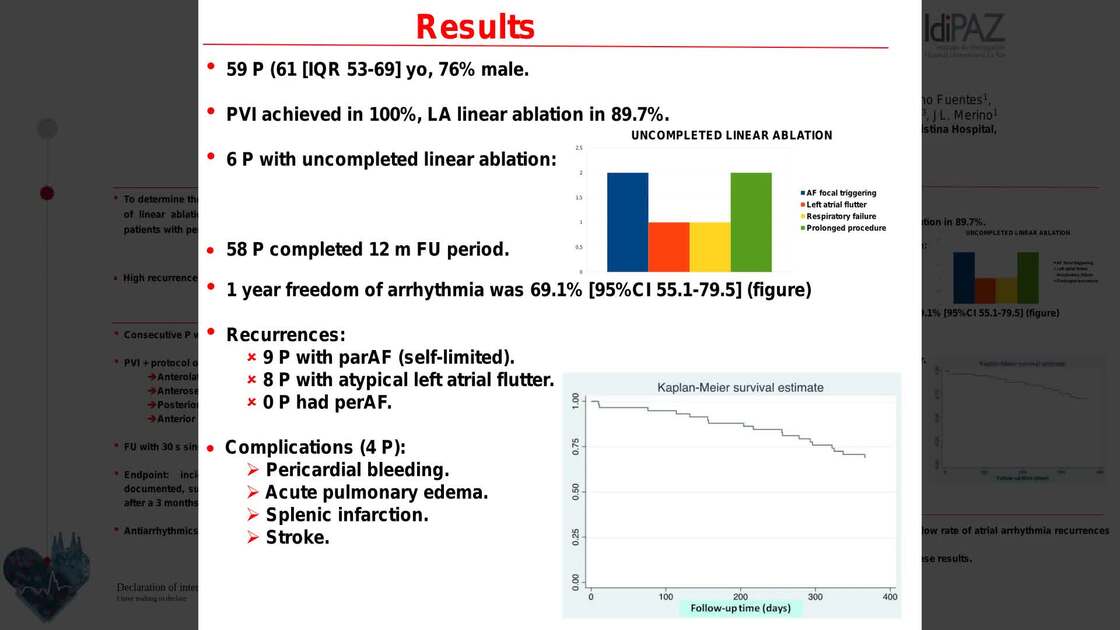 ESC 365 - Pulmonary vein isolation combined with a new protocol of ...
