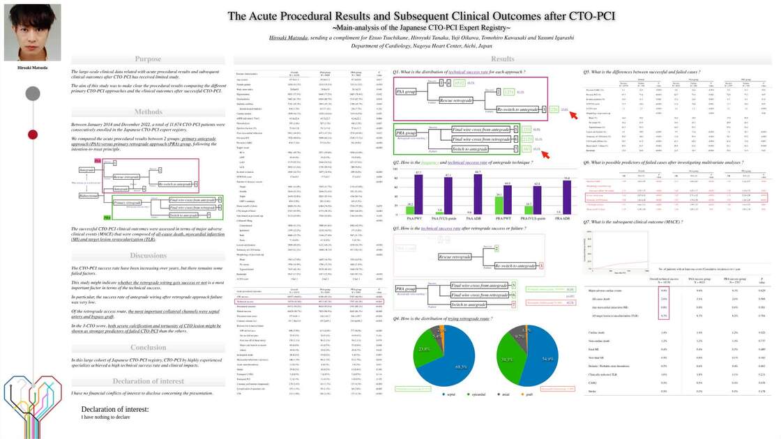 ESC 365 - The acute procedural results and subsequent clinical outcomes ...