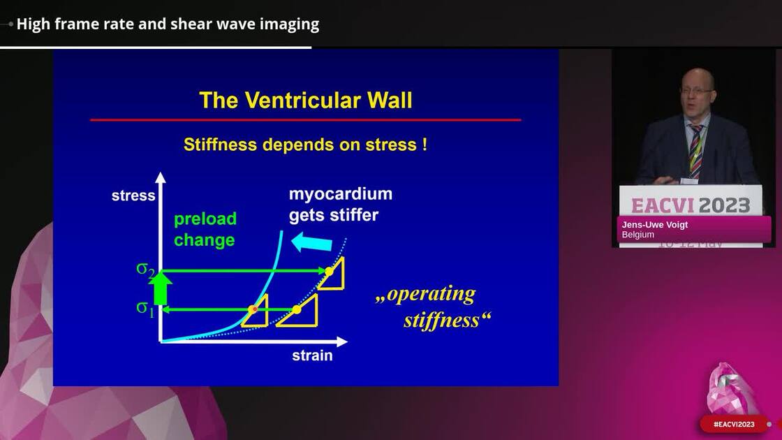 ESC 365 - High frame rate and shear wave imaging