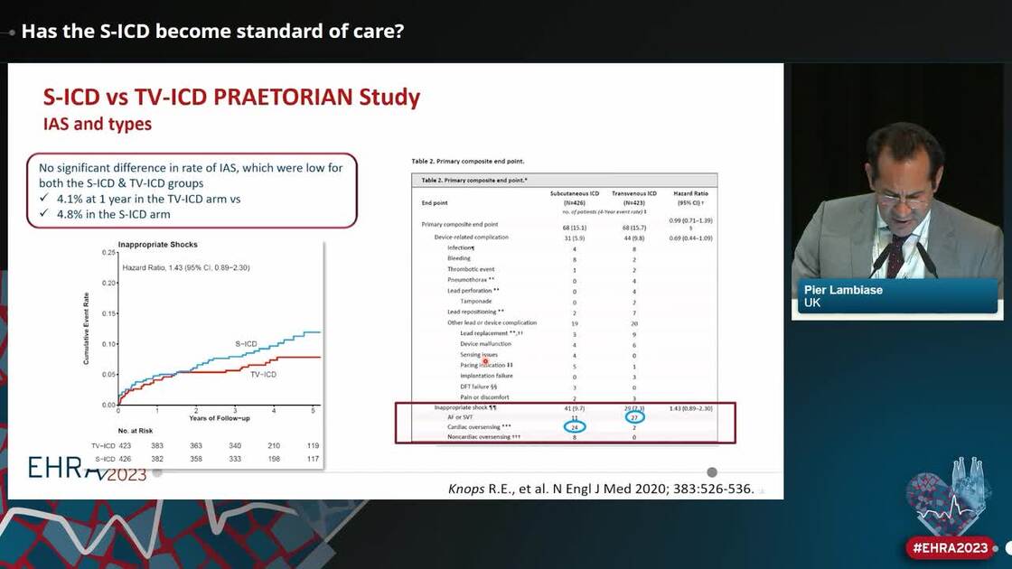 ESC 365 - Has the S-ICD become standard of care?