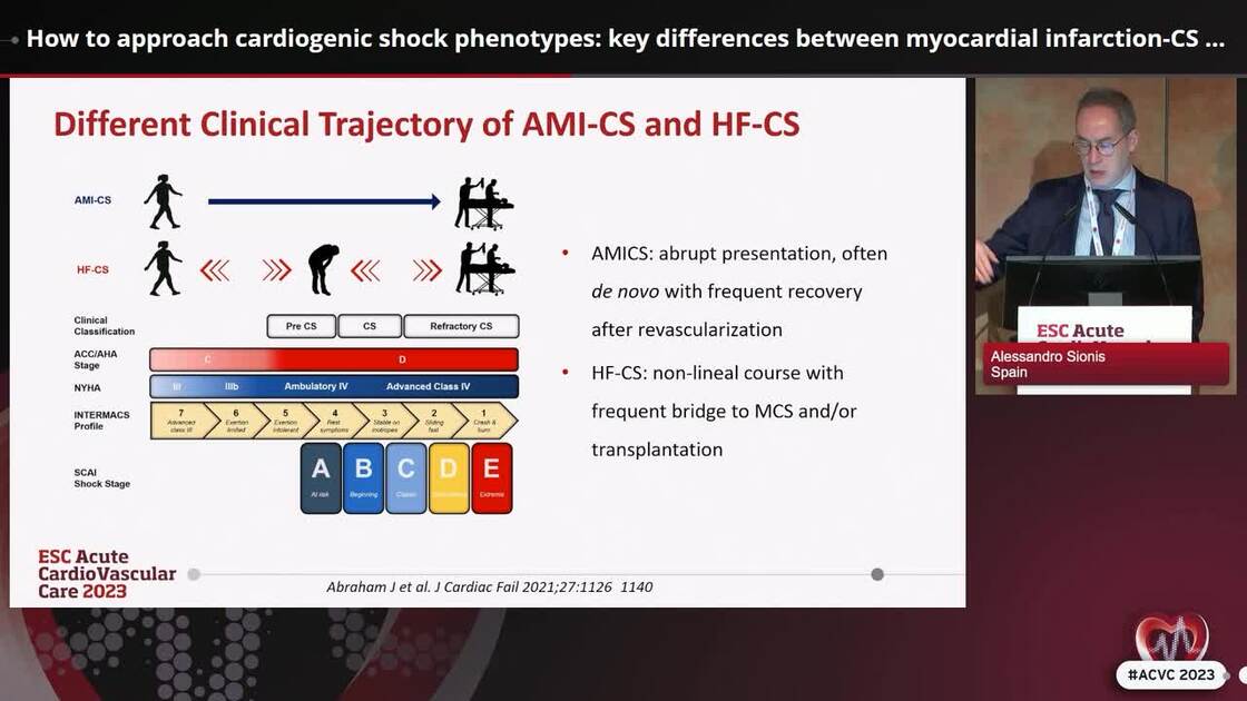 ESC 365 - How to approach cardiogenic shock phenotypes: key differences ...