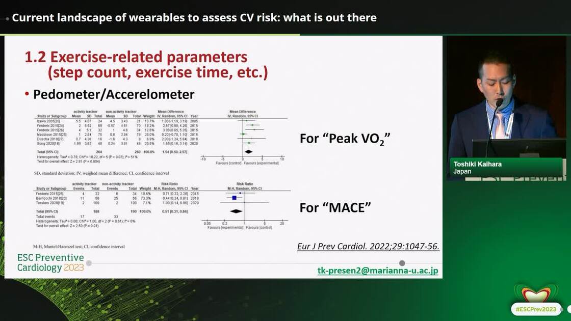 ESC 365 - Current landscape of wearables to assess CV risk: what is out ...