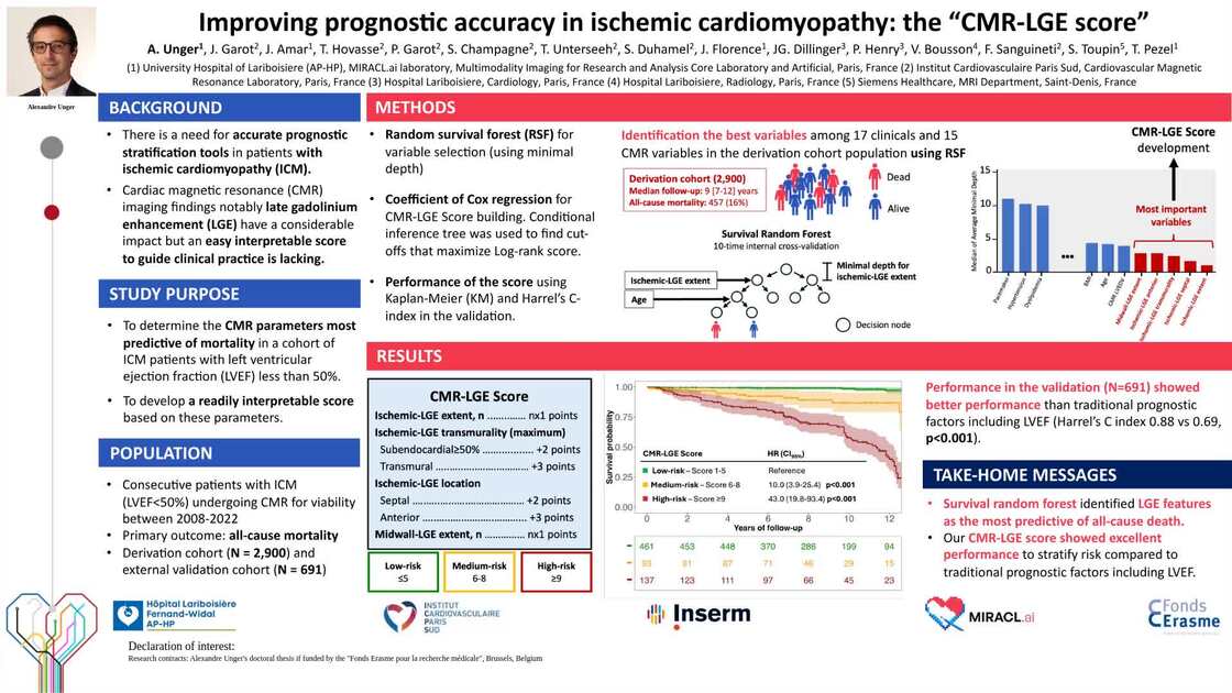 ESC 365 - Improving prognostic accuracy in ischemic cardiomyopathy: the ...