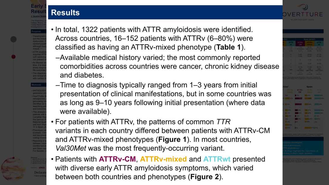 ESC 365 - Early symptoms and medical history of patients with ...