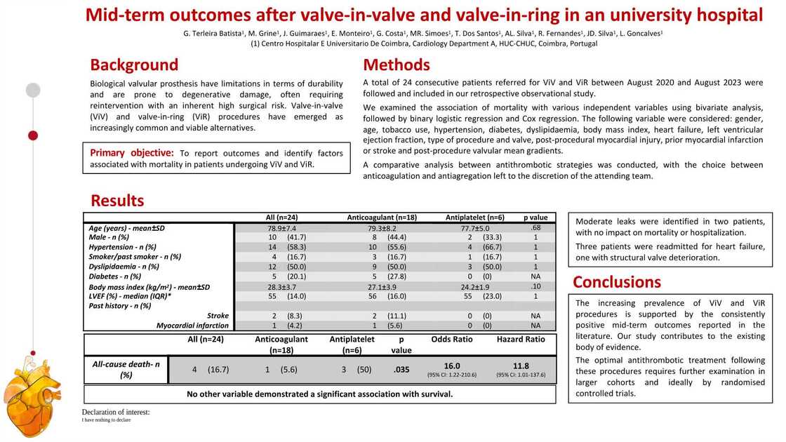 ESC 365 - Mid-term outcomes after valve-in-valve and valve-in-ring in ...