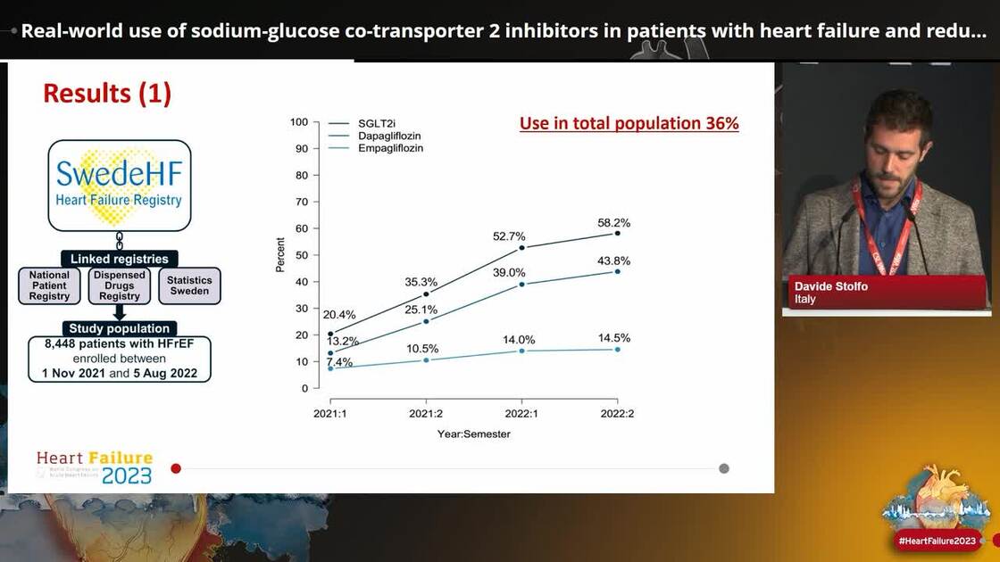 ESC 365 - Real-world use of sodium-glucose co-transporter 2 inhibitors ...