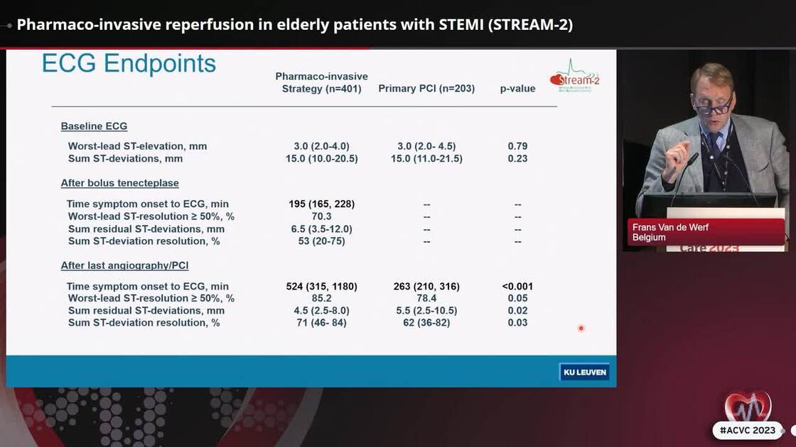 ESC 365 - Pharmaco-invasive reperfusion in elderly patients with STEMI (STREAM-2)
