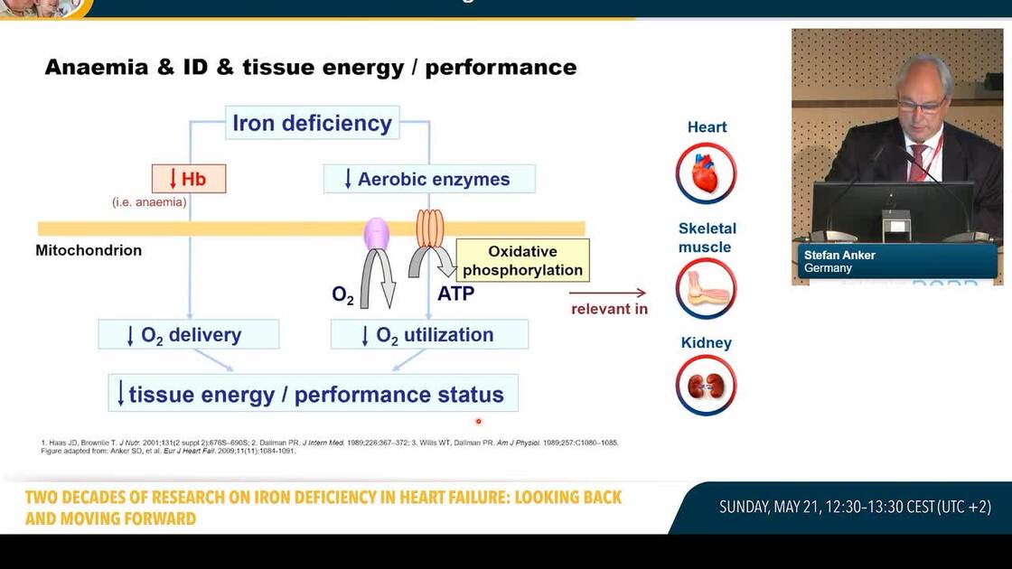 ESC 365 - Looking back - what we have learnt over the last two decades?
