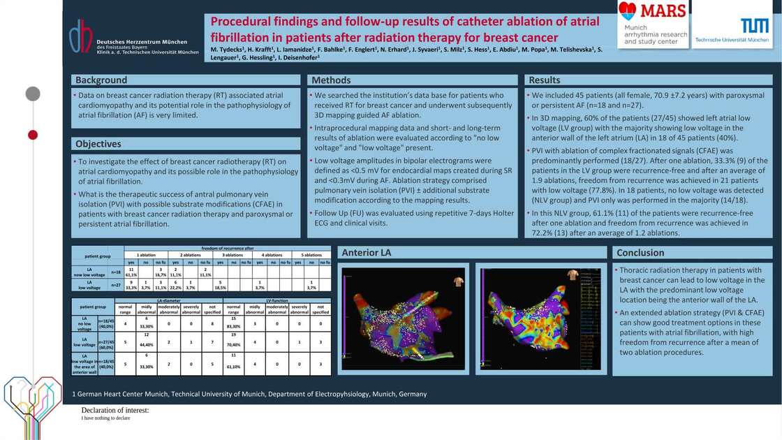 ESC 365 - Procedural findings and follow-up results of catheter ...