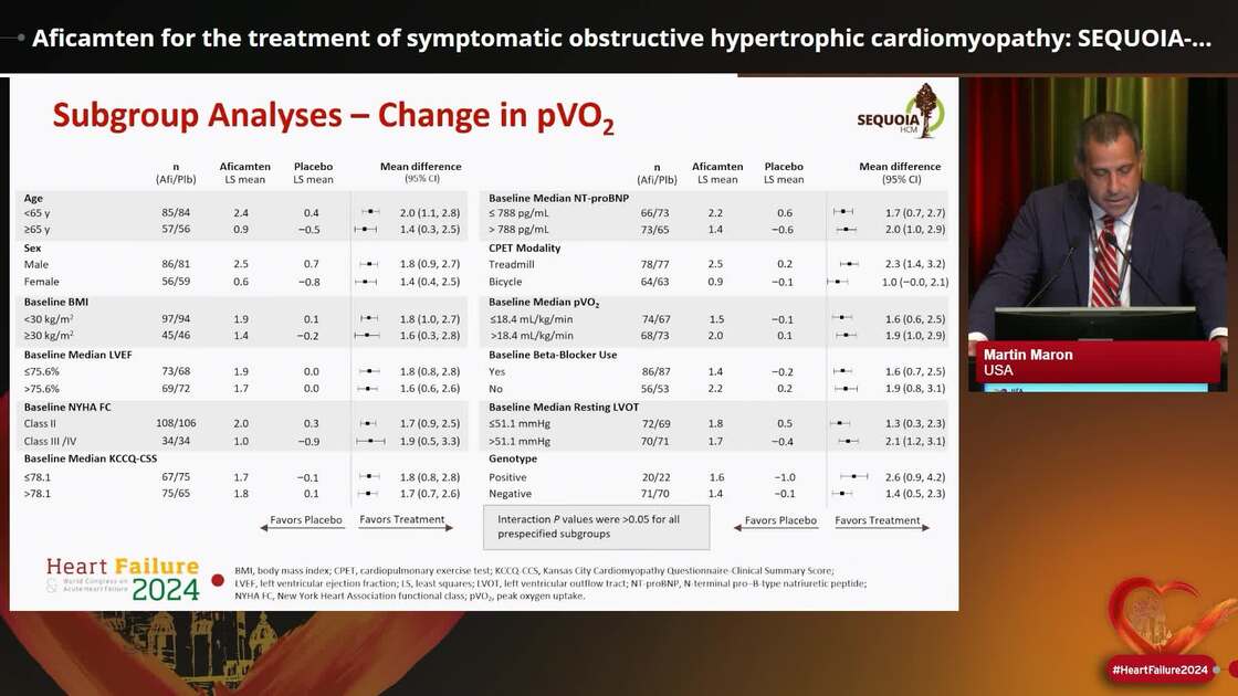 ESC 365 - Aficamten for the treatment of symptomatic obstructive ...