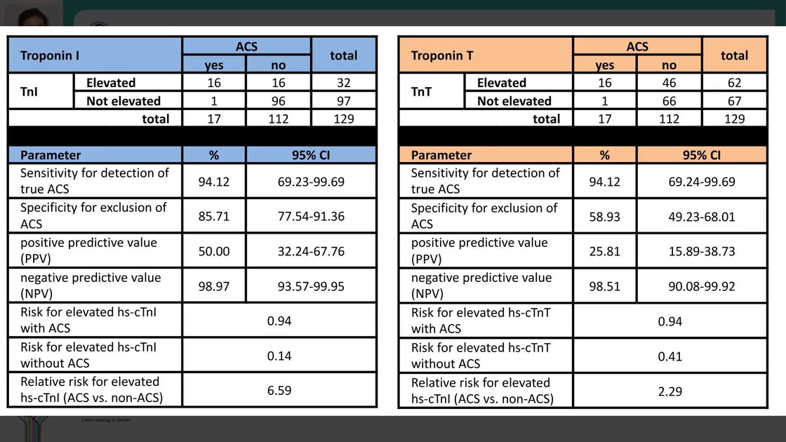 ESC 365 - Comparison of rapid test for high-sensitivity troponin I with ...