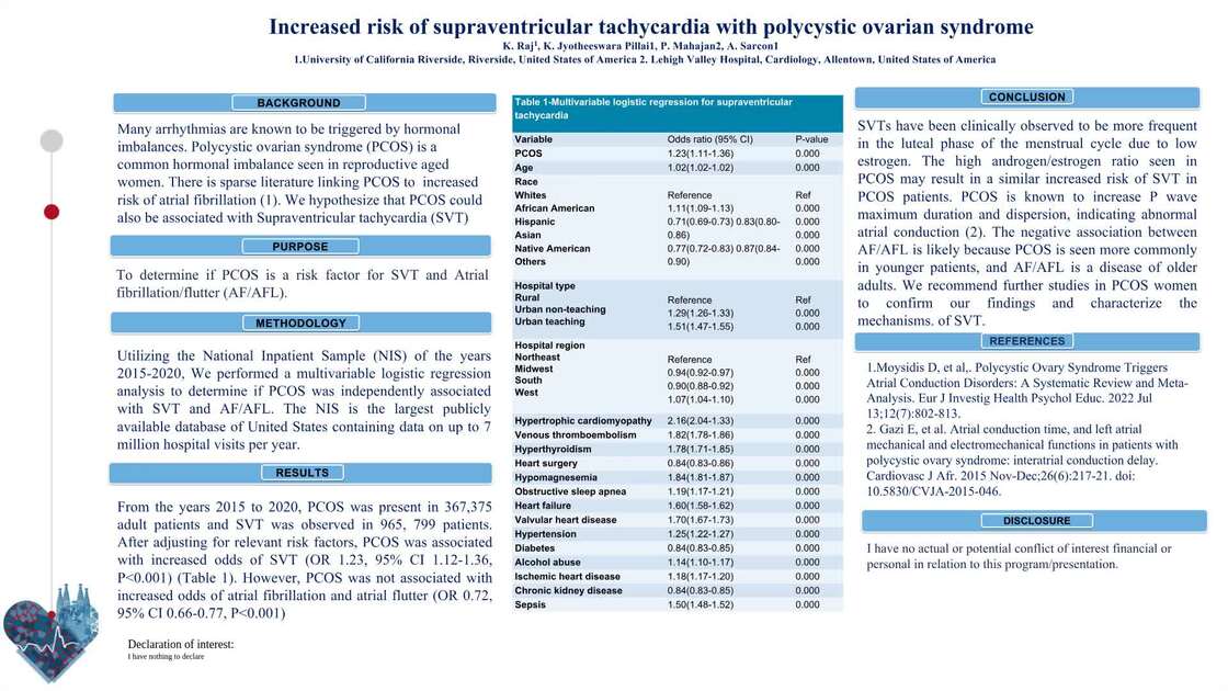 ESC 365 - Increased risk of supraventricular tachycardia with ...