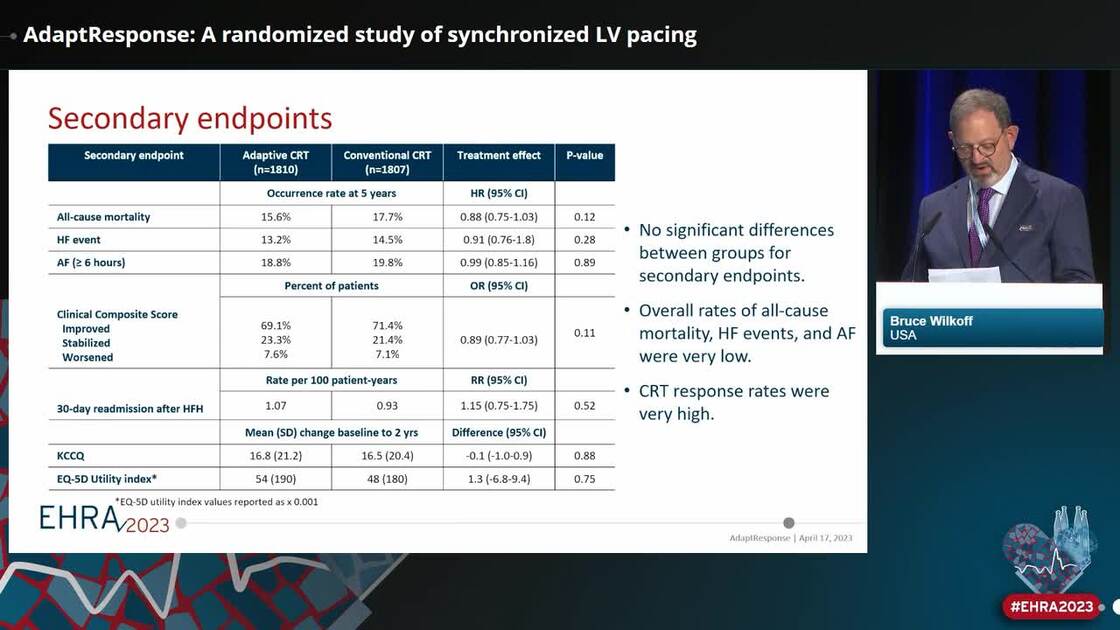 ESC 365 - AdaptResponse: A randomized study of synchronized LV pacing