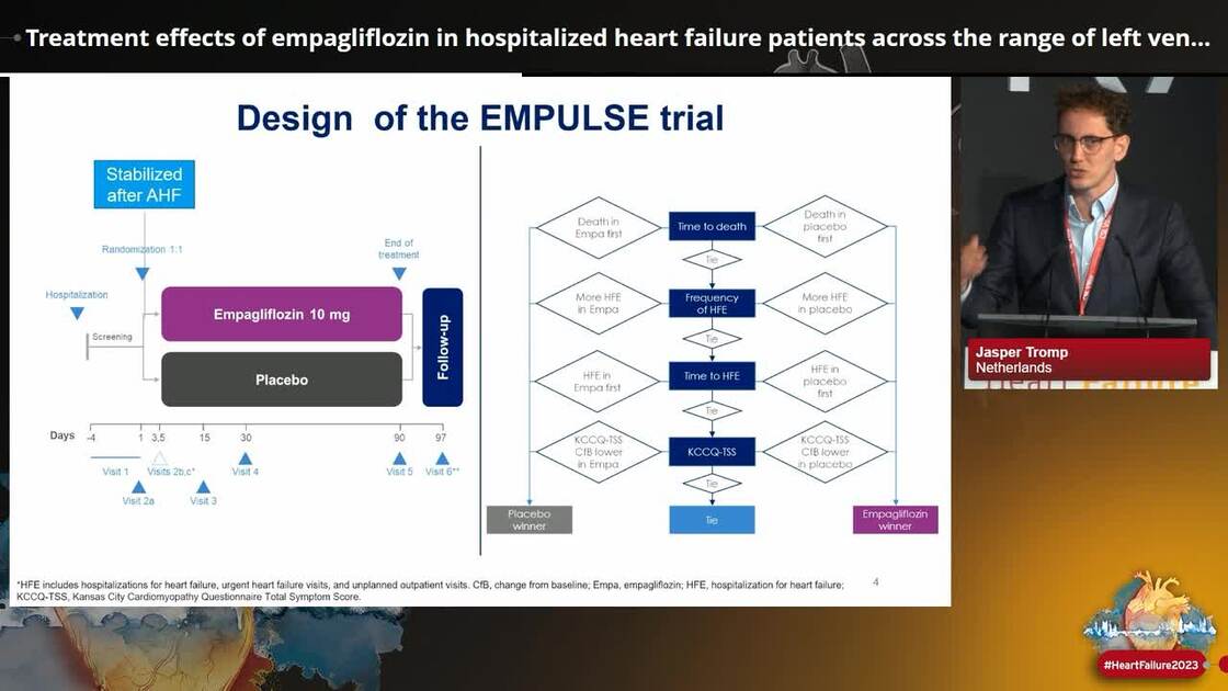 ESC 365 - Treatment effects of empagliflozin in hospitalized heart failure patients across the ...