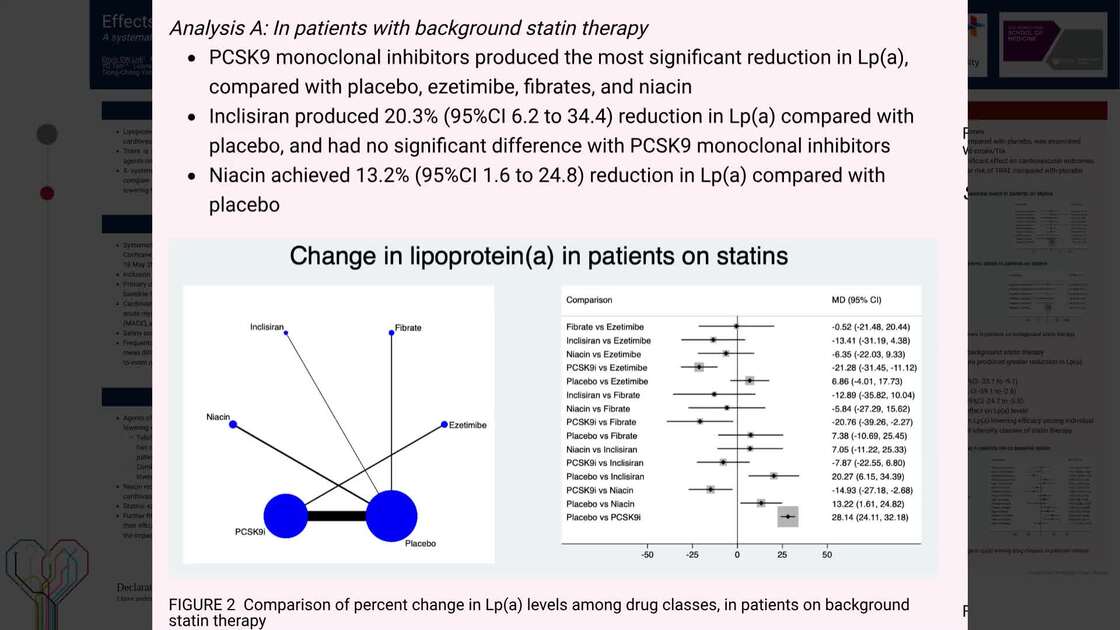 ESC 365 - Effects of lipid-lowering therapies on lipoprotein(a) levels ...