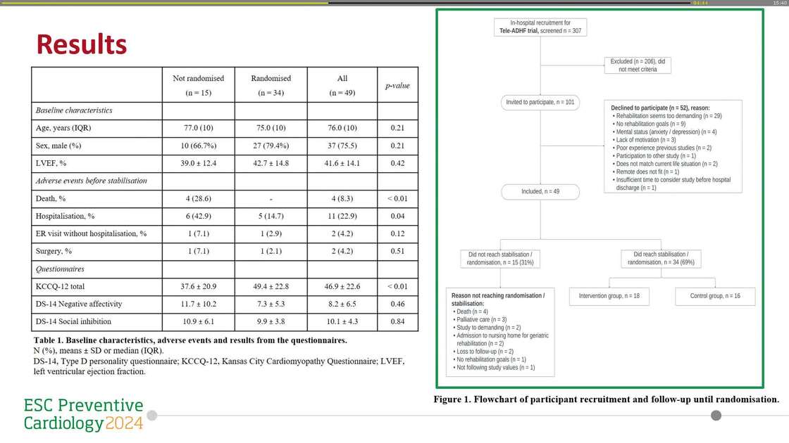 ESC 365 - Evaluation of the ability to participate in cardiac ...