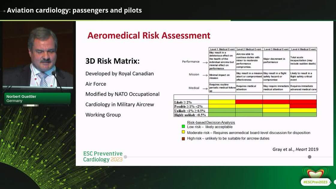 ESC 365 - Aviation cardiology: passengers and pilots
