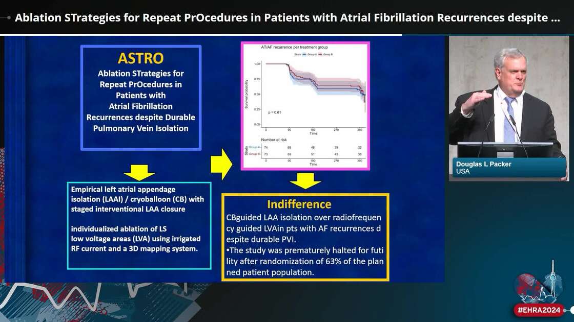 ESC 365 - Ablation STrategies for Repeat PrOcedures in Patients with ...