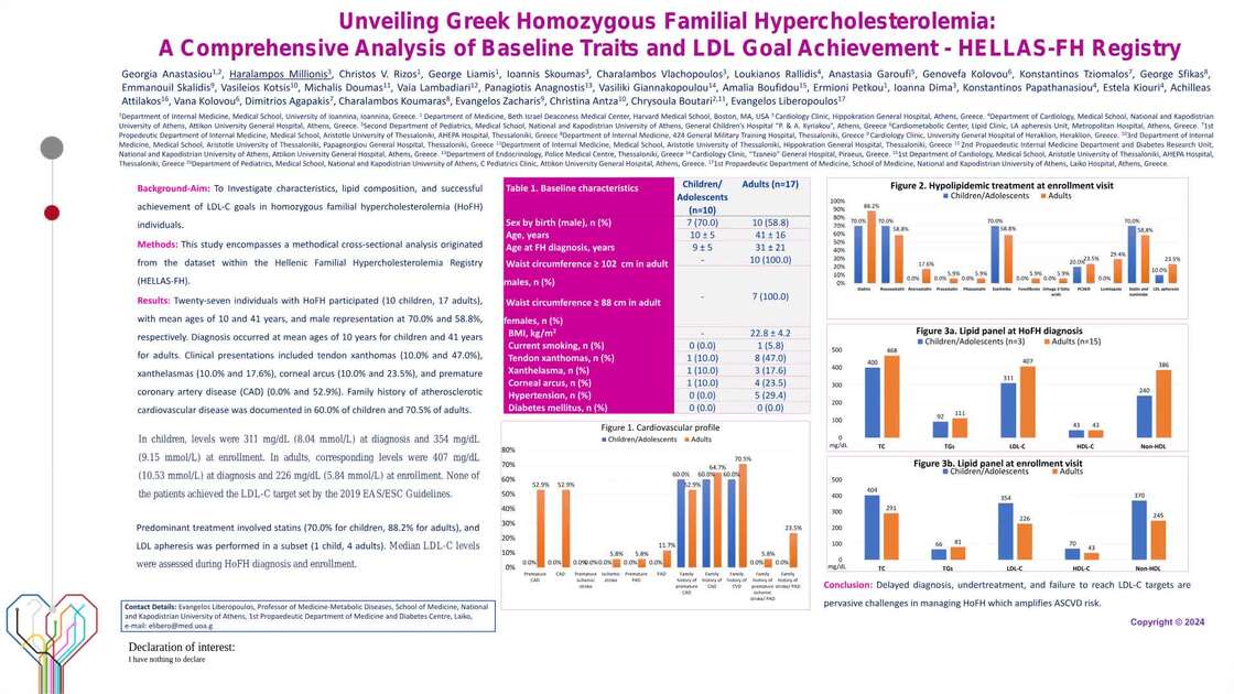 ESC 365 - Unveiling homozygous familial hypercholesterolemia in Greece: a comprehensive analysis ...