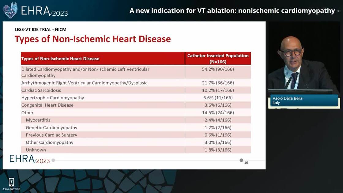 ESC 365 - A new indication for VT ablation: nonischemic cardiomyopathy