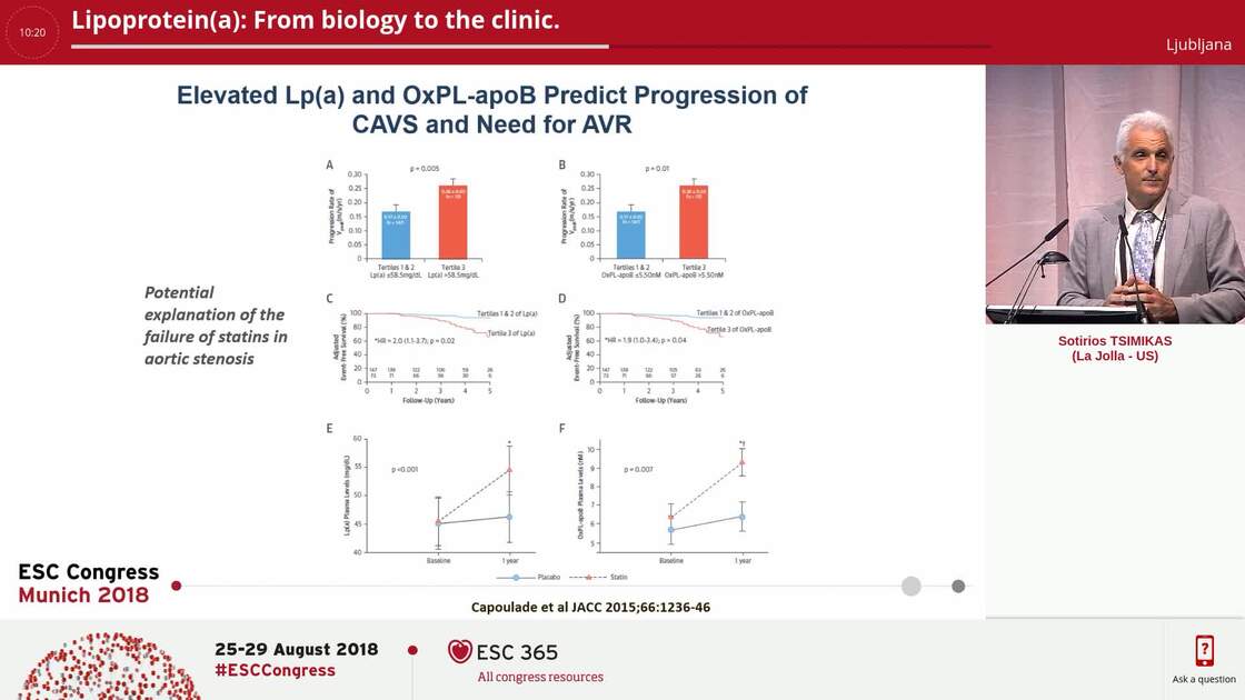 ESC 365 - Lipoprotein(a): From biology to the clinic.