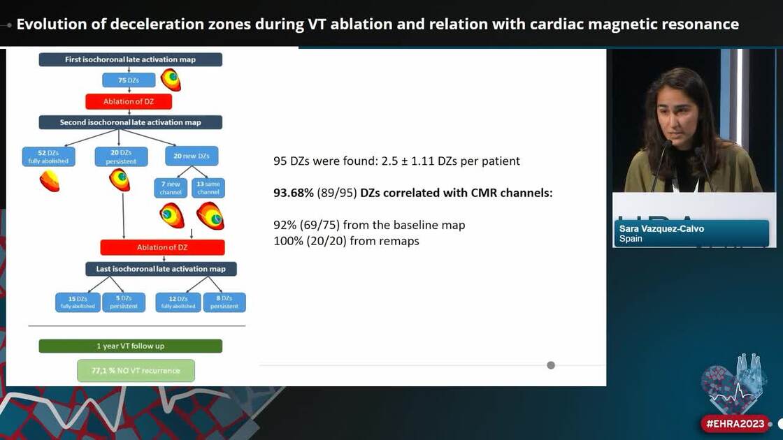 ESC 365 - Evolution of deceleration zones during VT ablation and ...