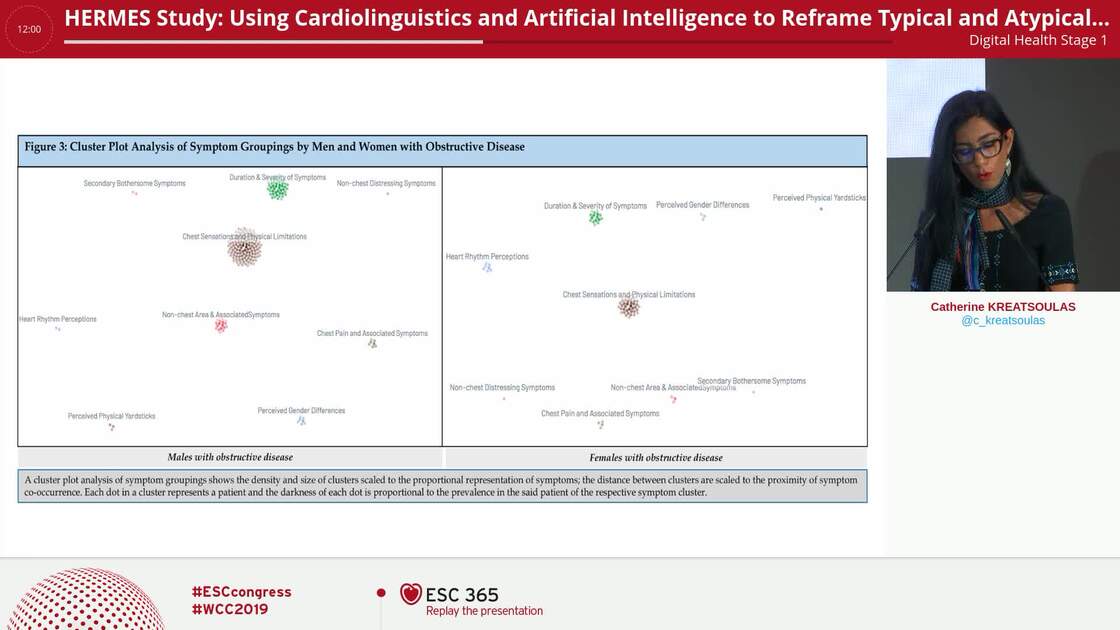 ESC 365 - HERMES Study: Using Cardiolinguistics and Artificial ...