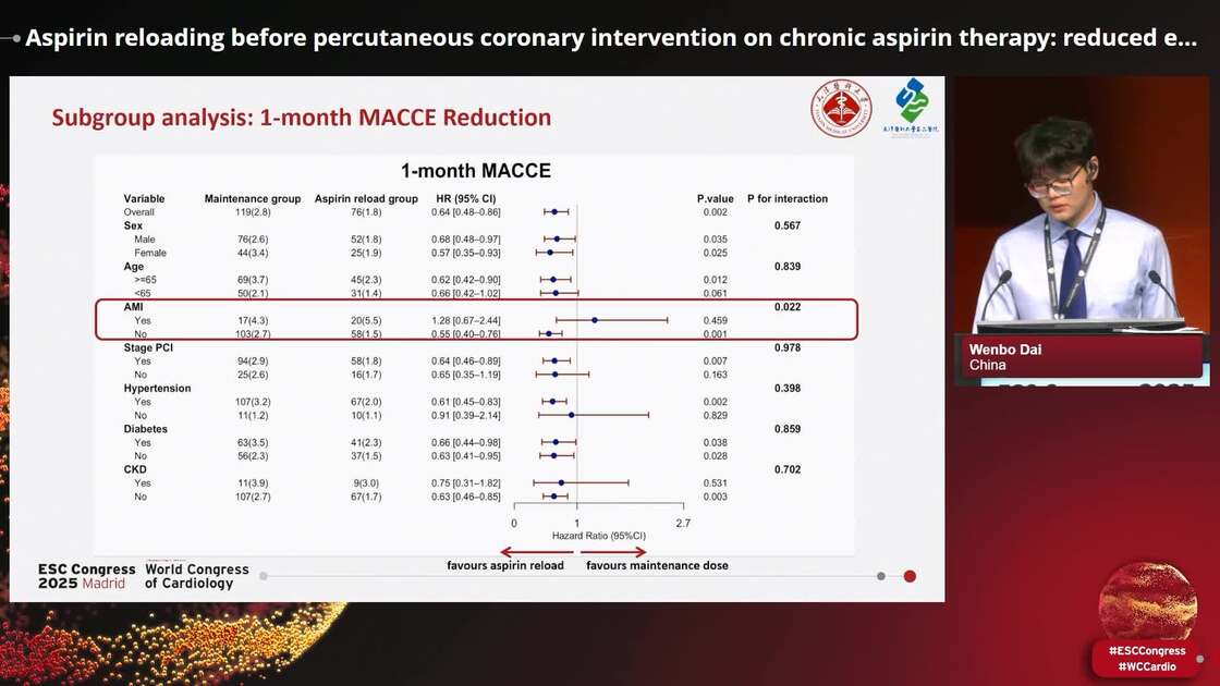ESC 365 - Aspirin reloading before percutaneous coronary intervention ...