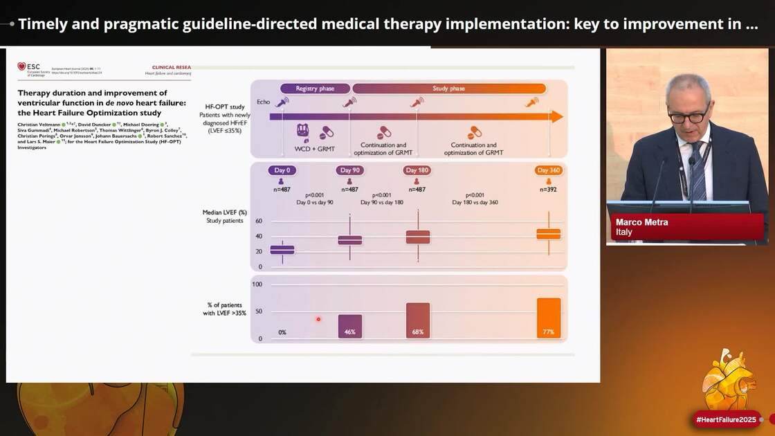 ESC 365 - Timely and pragmatic guideline-directed medical therapy ...