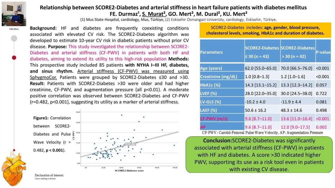 ESC 365 - Relationship between SCORE2-Diabetes and arterial stiffness ...