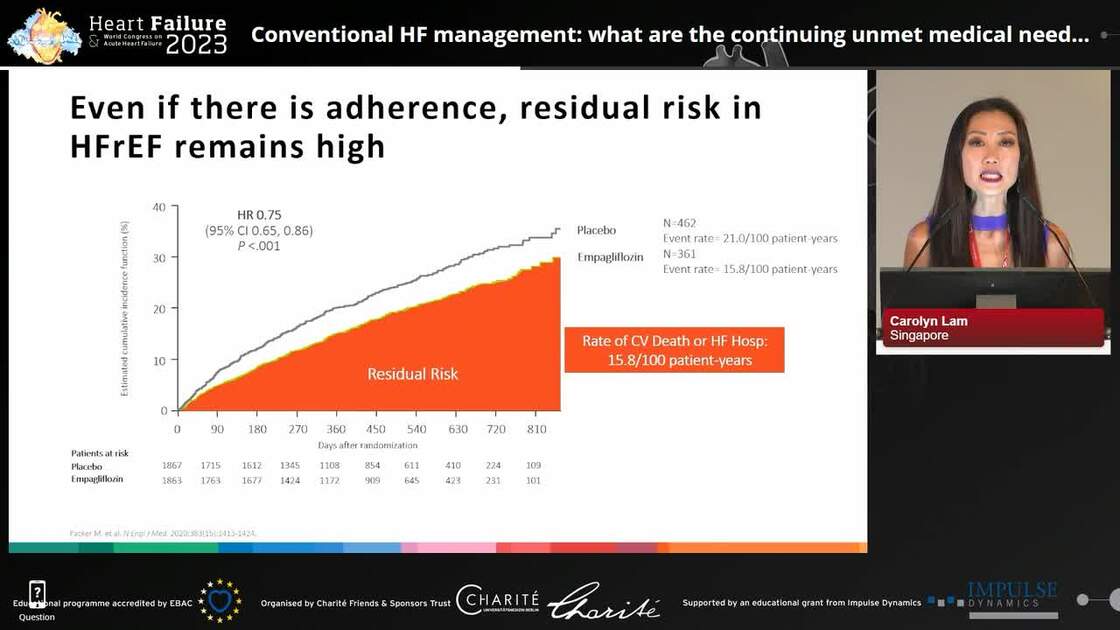 ESC 365 - Conventional HF management: what are the continuing unmet ...