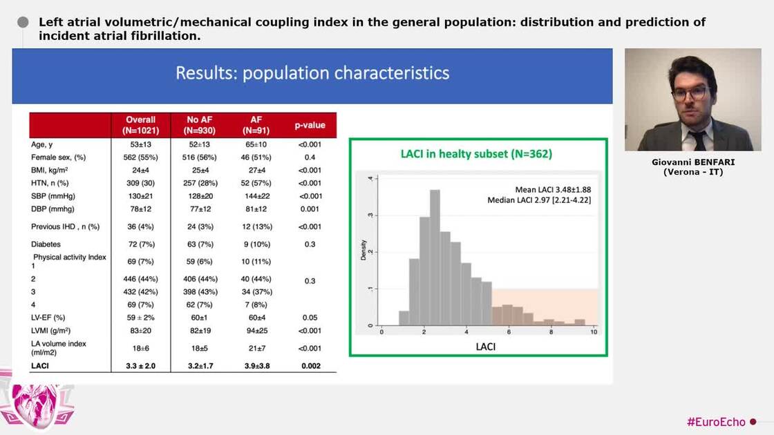 ESC 365 - Left atrial volumetric/mechanical coupling index in the ...