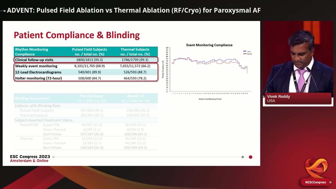 ESC 365 - ADVENT: Pulsed Field Ablation vs Thermal Ablation (RF/Cryo ...
