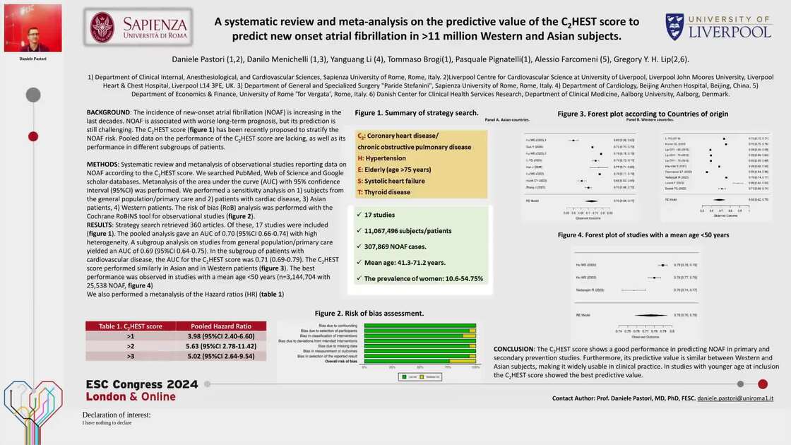 ESC 365 - A systematic review and meta-analysis on the predictive value ...